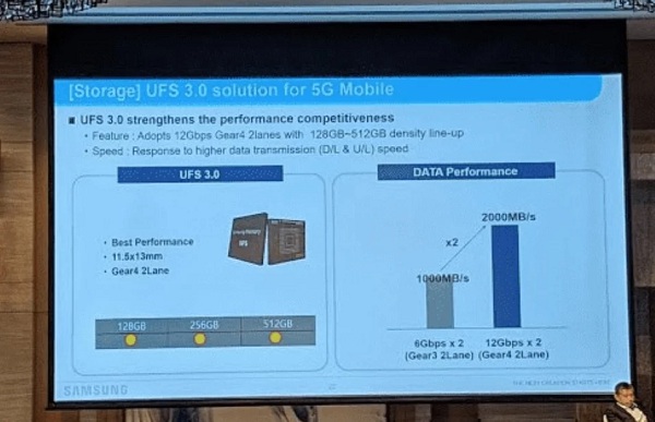 Chip nhớ UFS 3.0 là gì? - ViettelStore.vn